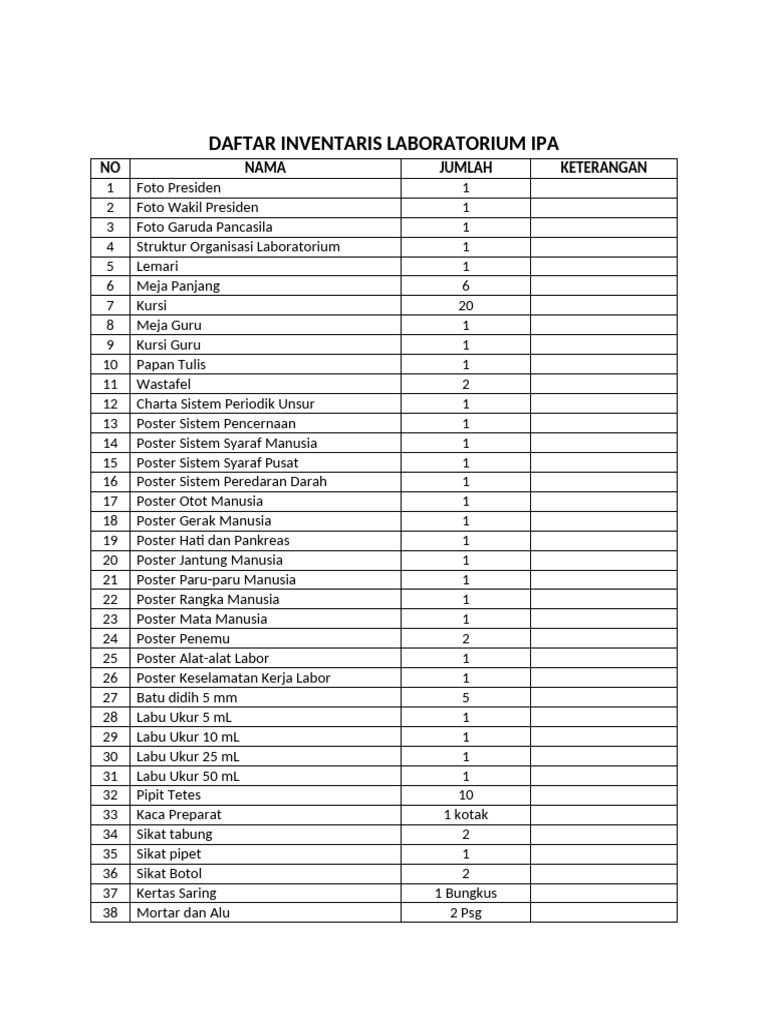 Daftar Inventaris Alat Dan Bahan | PDF