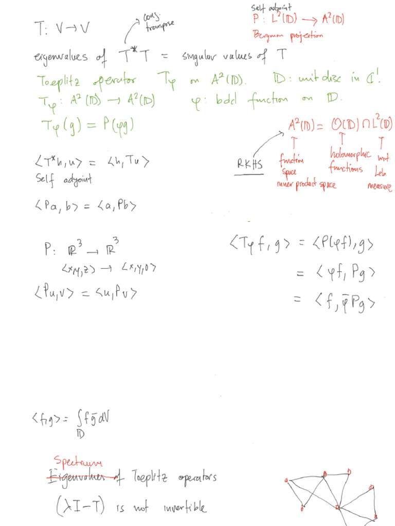 Operators On Bergman Spaces Pdf