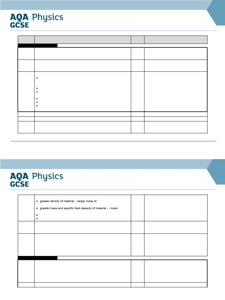 AQA Physics P2 Summary Answers | PDF