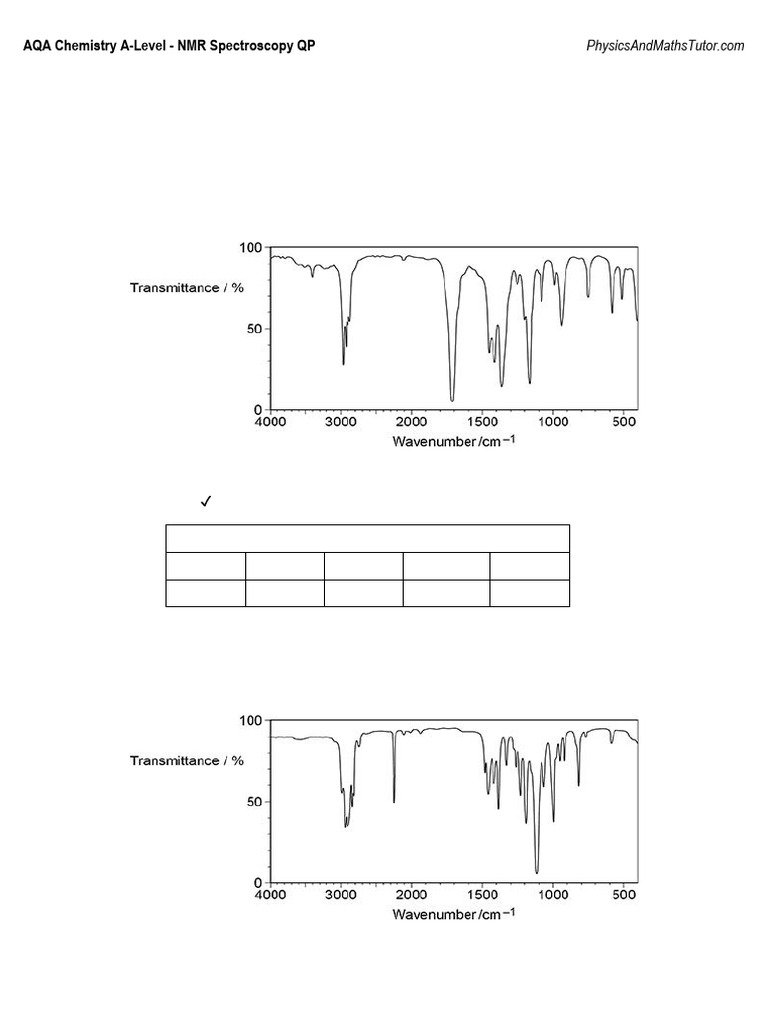 AQA A-Level NMR Spectroscopy Guide | PDF | Proton Nuclear Magnetic ...