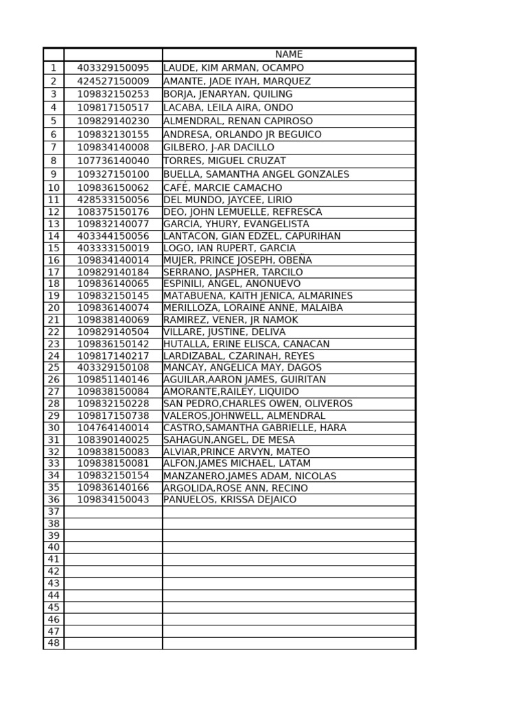 Pisa Masterlist 2024-2025 | PDF