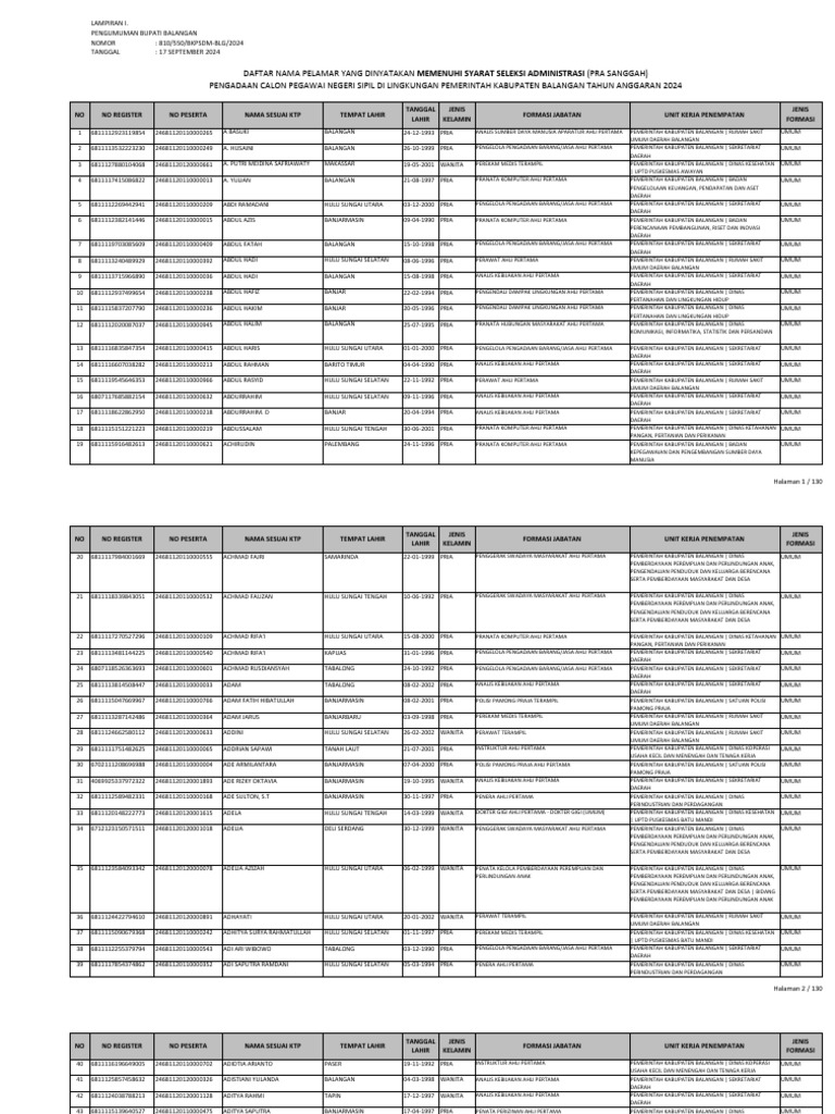Pengumuman Hasil Seleksi Administrasi Pra Sanggah - Lampiran I - Sign | PDF Pengumuman Hasil Seleksi Administrasi Pra Sanggah - Lampiran I - Sign | PDF