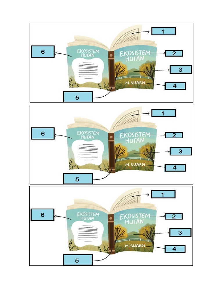 Bagian - Bagian Buku | PDF