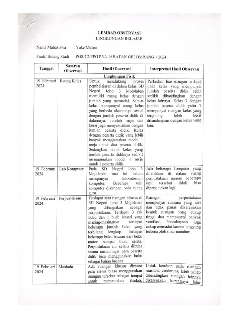 LK 2a - Lembar Observasi Lingkungan Belajar | PDF