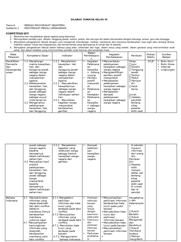 Silabus Kelas 6 Tema 6 | PDF