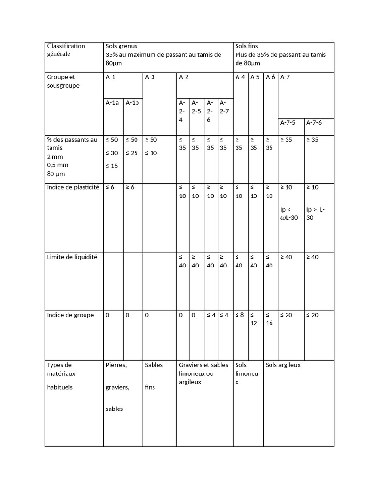 Classification Générale | PDF