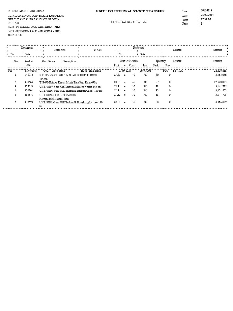Edit List Internal Stock Transfer | PDF