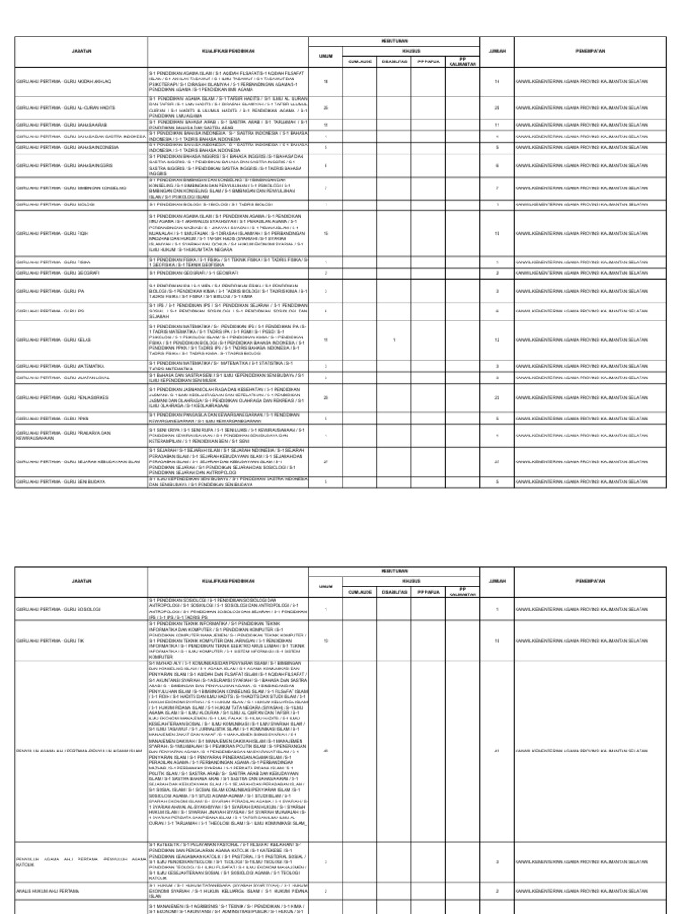 Formasi Kanwil Kemenag Prov Kalsel | PDF