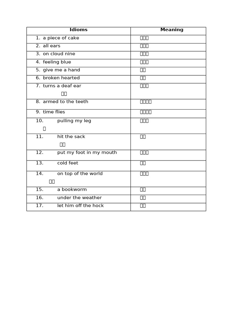 Idiom | PDF