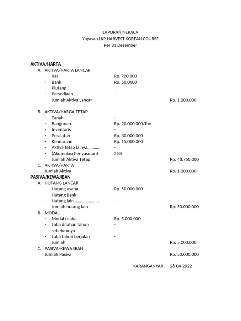 Laporan Neraca 2022 | PDF