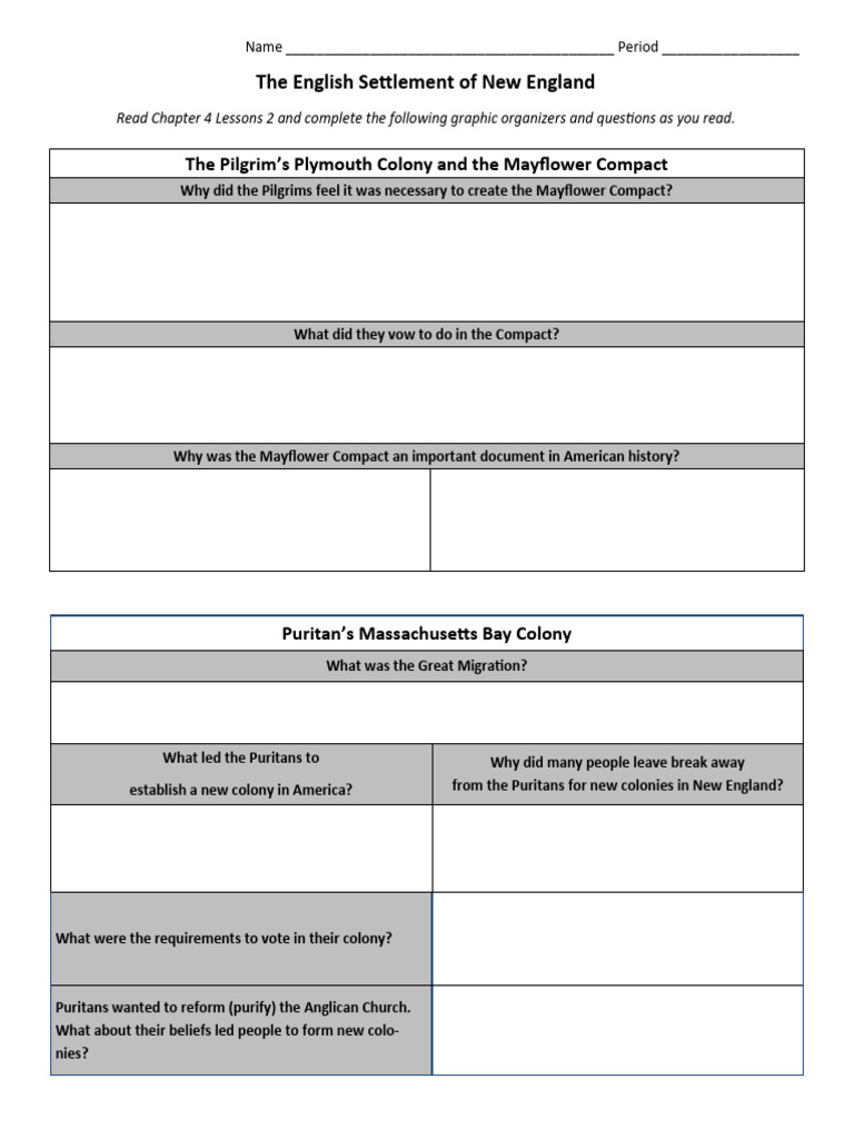 Ch. 4 Reading Notes - Englands Settlement of The American Colonies 1 ...
