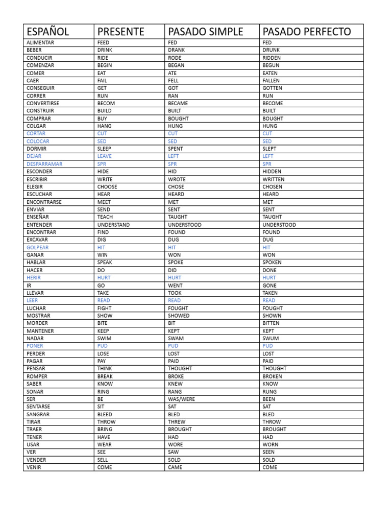 Lista de Verbos Corregida | PDF