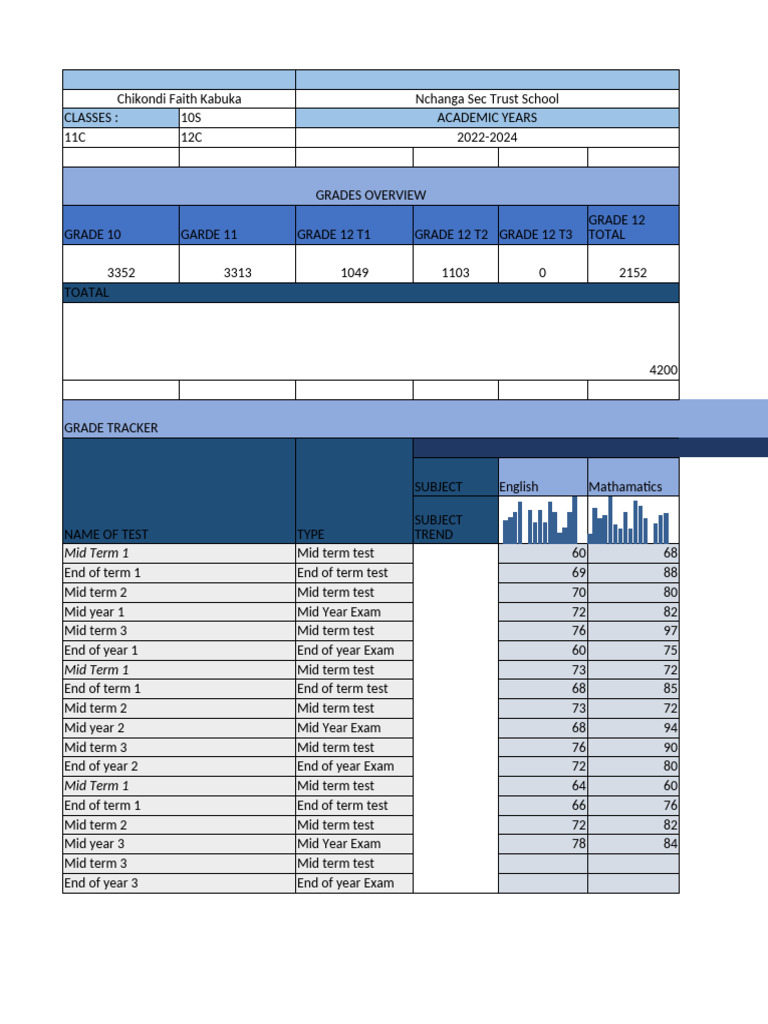 Grade Traker | PDF