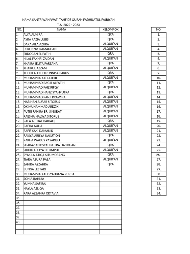 Data Siswa Tahfidz Ta 2022 2023 Pdf