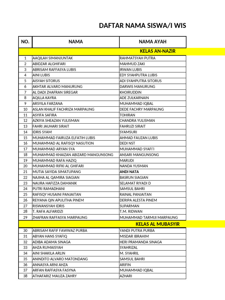 Daftar Siswa Wisuda 2024 Ori | PDF