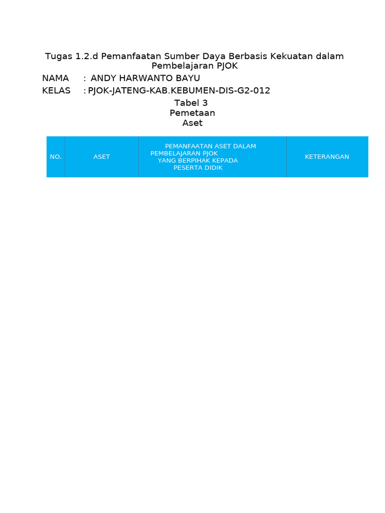 Tugas 1.2.d Tabel 3 Pemetaan Aset | PDF