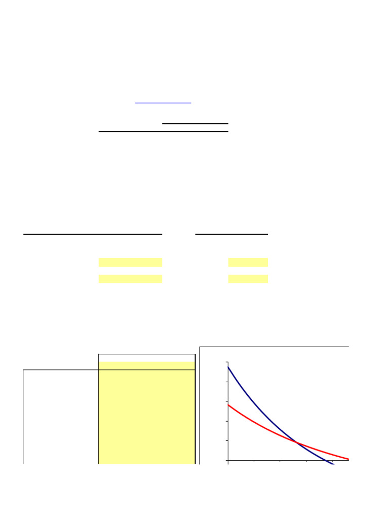 Ch10 P23 Build A Model Hussain | PDF