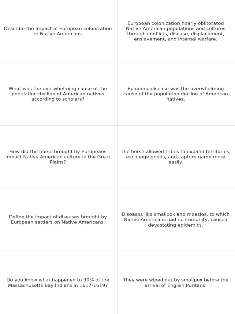 Flashcards Apush p1 | PDF