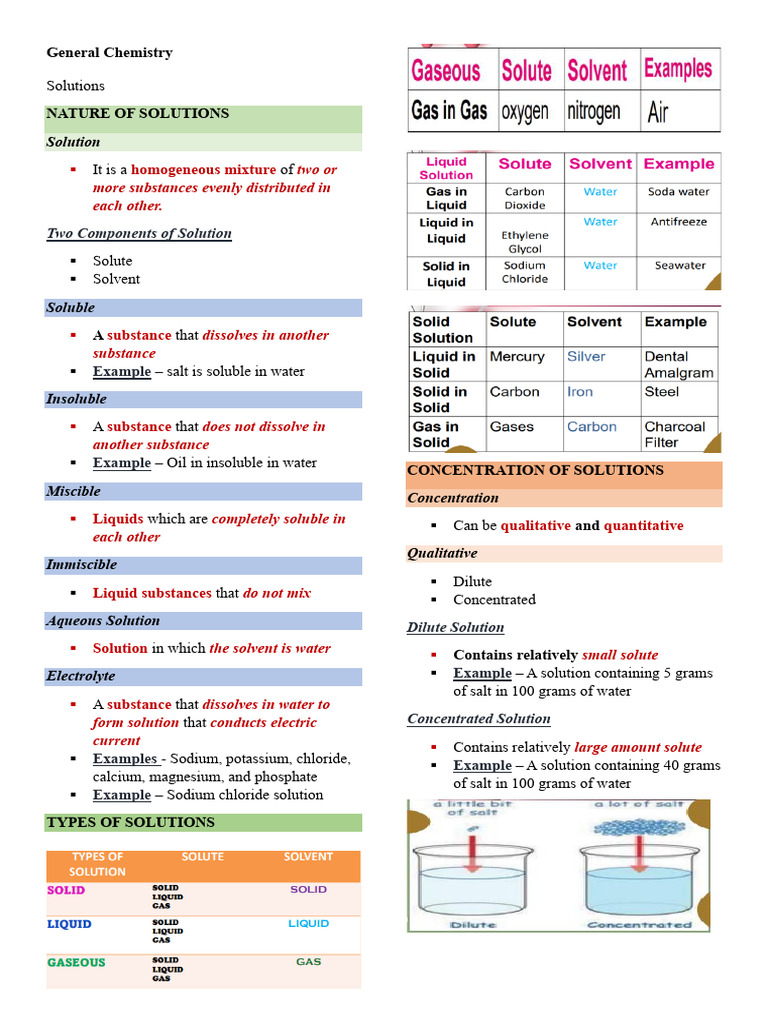 Gen Chem Pre Finals | PDF