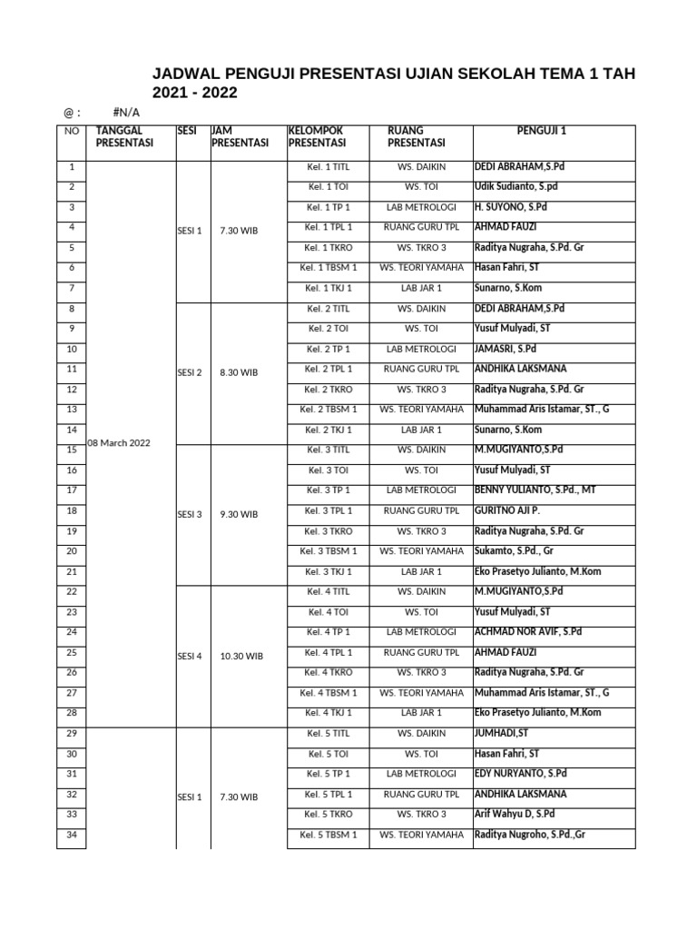 Penguji Ujian Presentasi Ta | PDF
