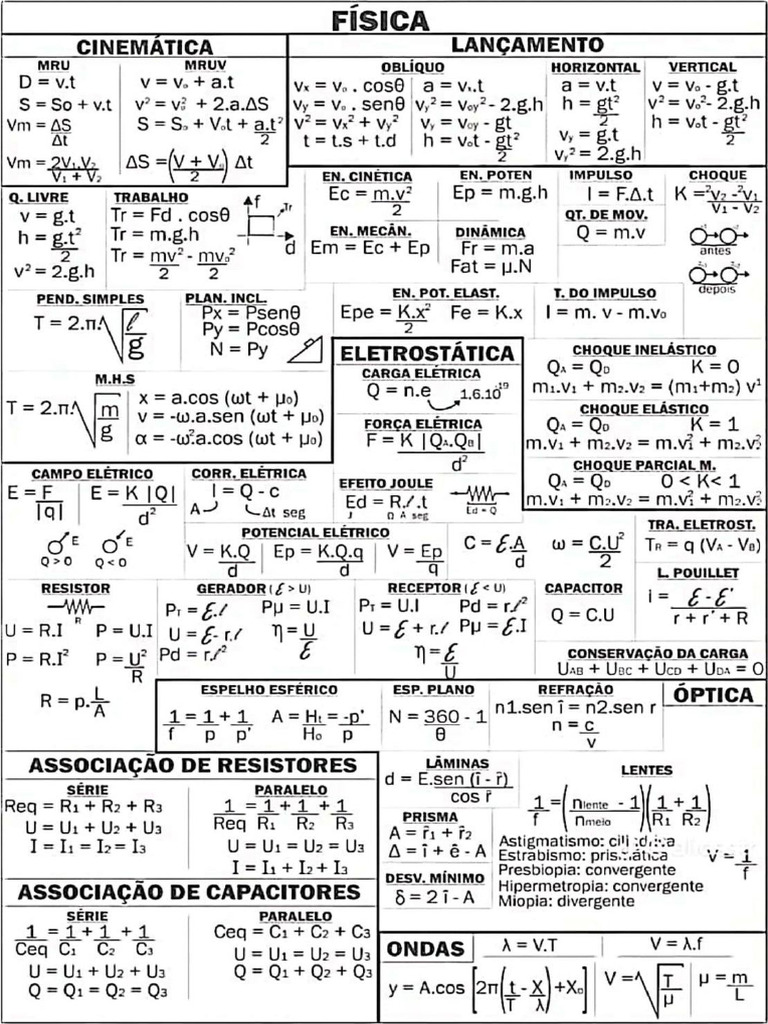 Formulario Fisica | PDF