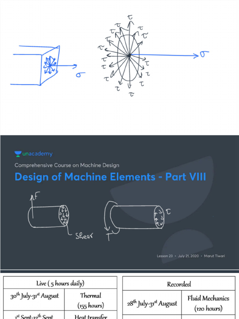 Design of Machine Elements Part VIII With Anno | PDF