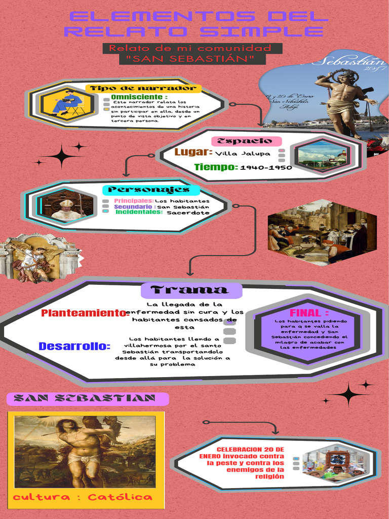 Elementos Del Relato Simple - 20240928 - 100920 - 0000 | PDF