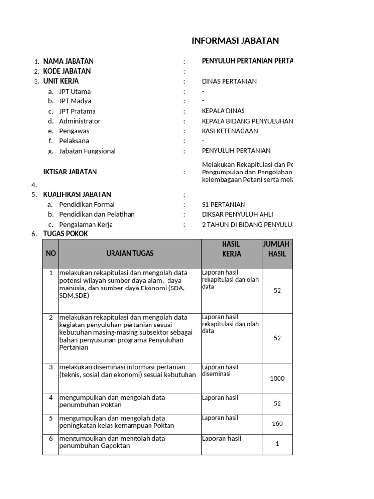 Form Anjab Dan Abk 2022 (PP Ahli) | PDF