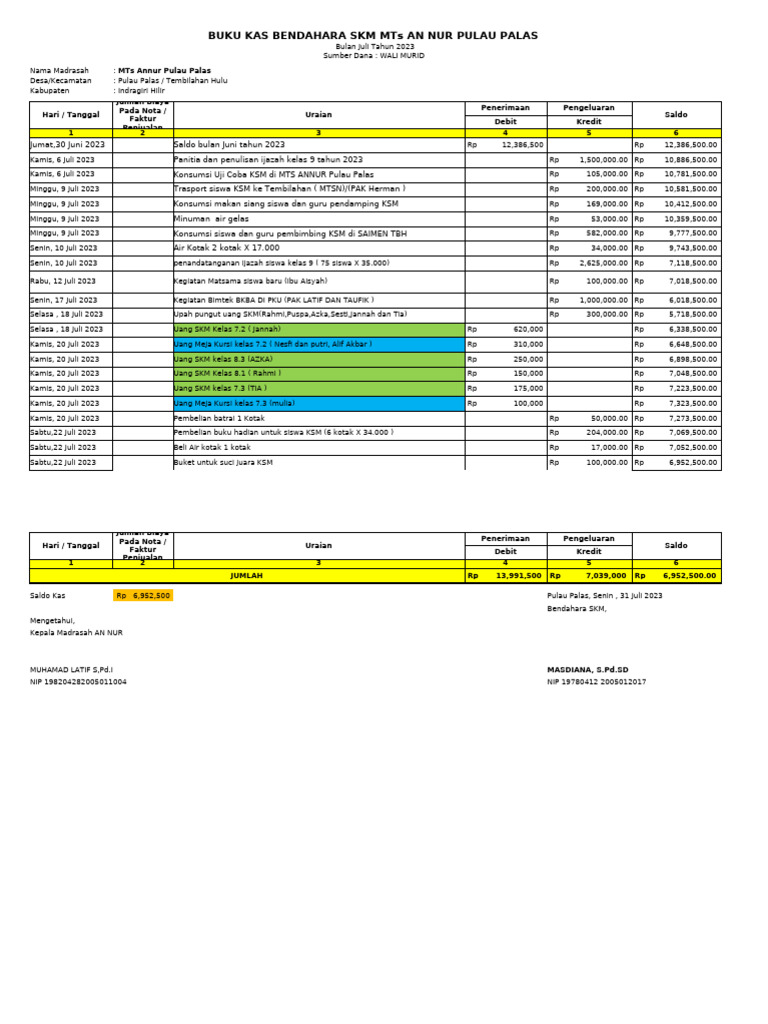 Format Bendahara SKM SMT 1 (2023) 1 | PDF
