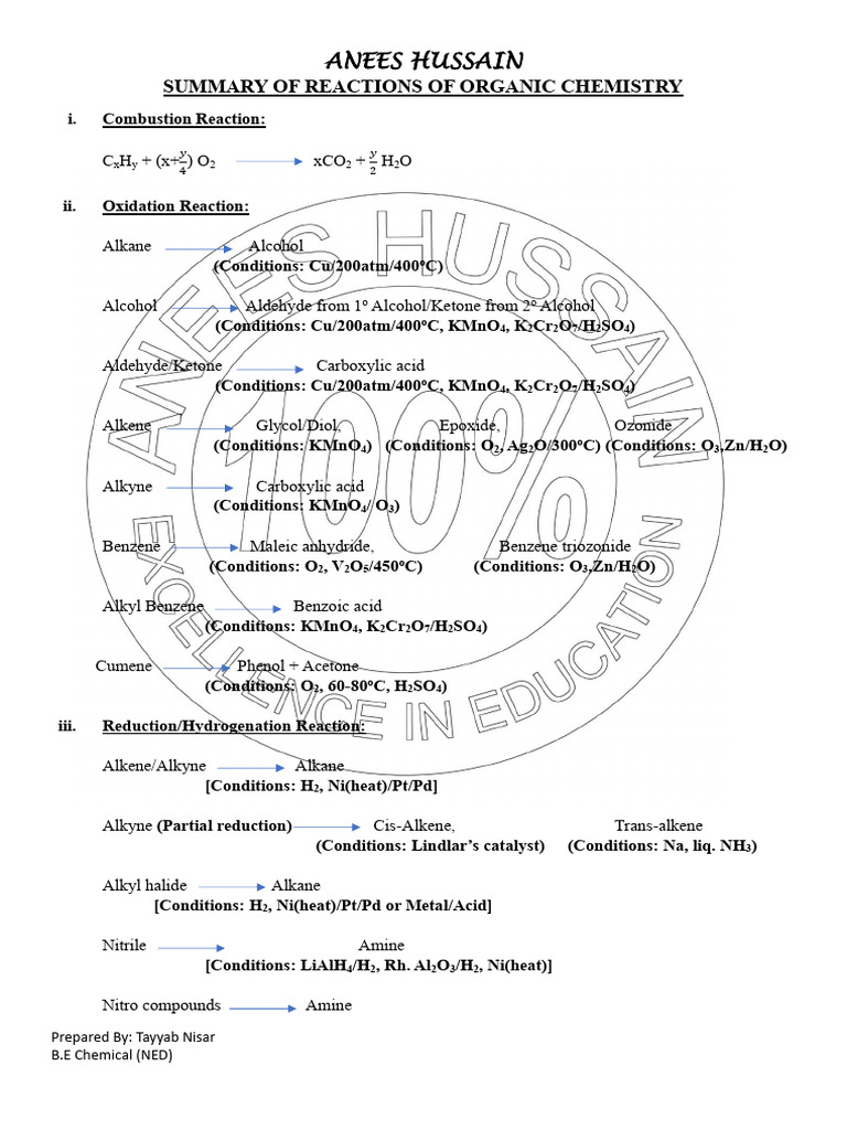 Summary of Reactions of Organic Chemistry-1 | PDF