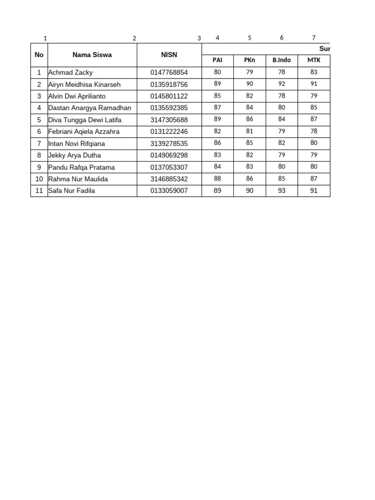 Rapot PTS 2 2024 | PDF