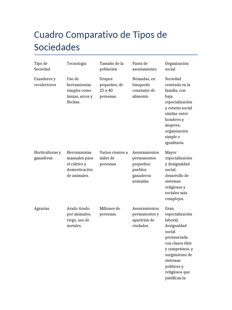 Cuadro Comparativo Sociedades | PDF