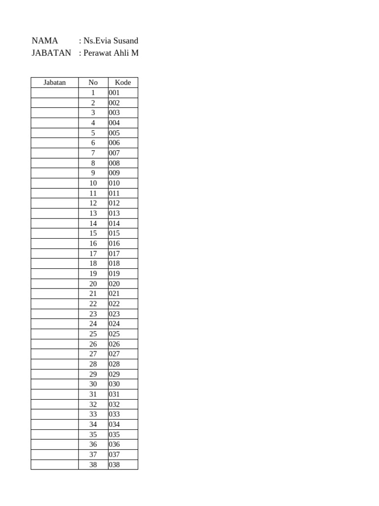 Uraian Tugas Perawat Ahli Muda 1 | PDF
