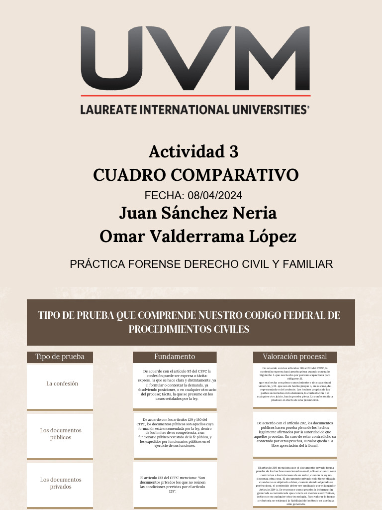 A3 Cuadro Comparativo | PDF