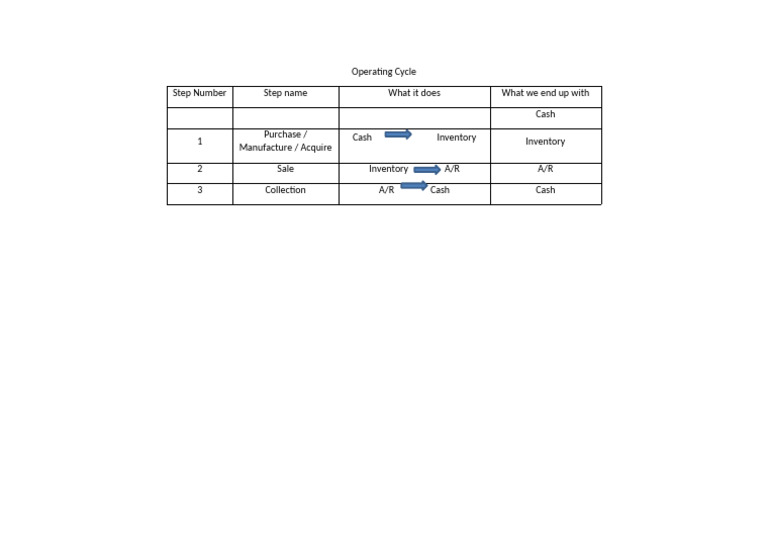 Operating Cycle Pdf 8948