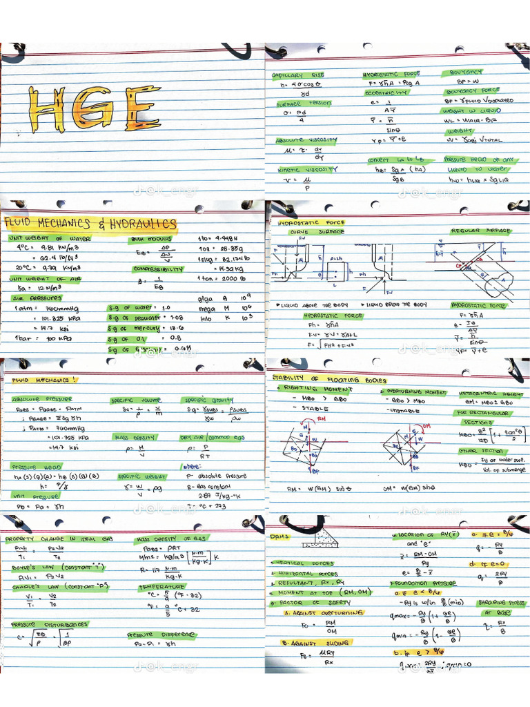 Hge Formulas | PDF
