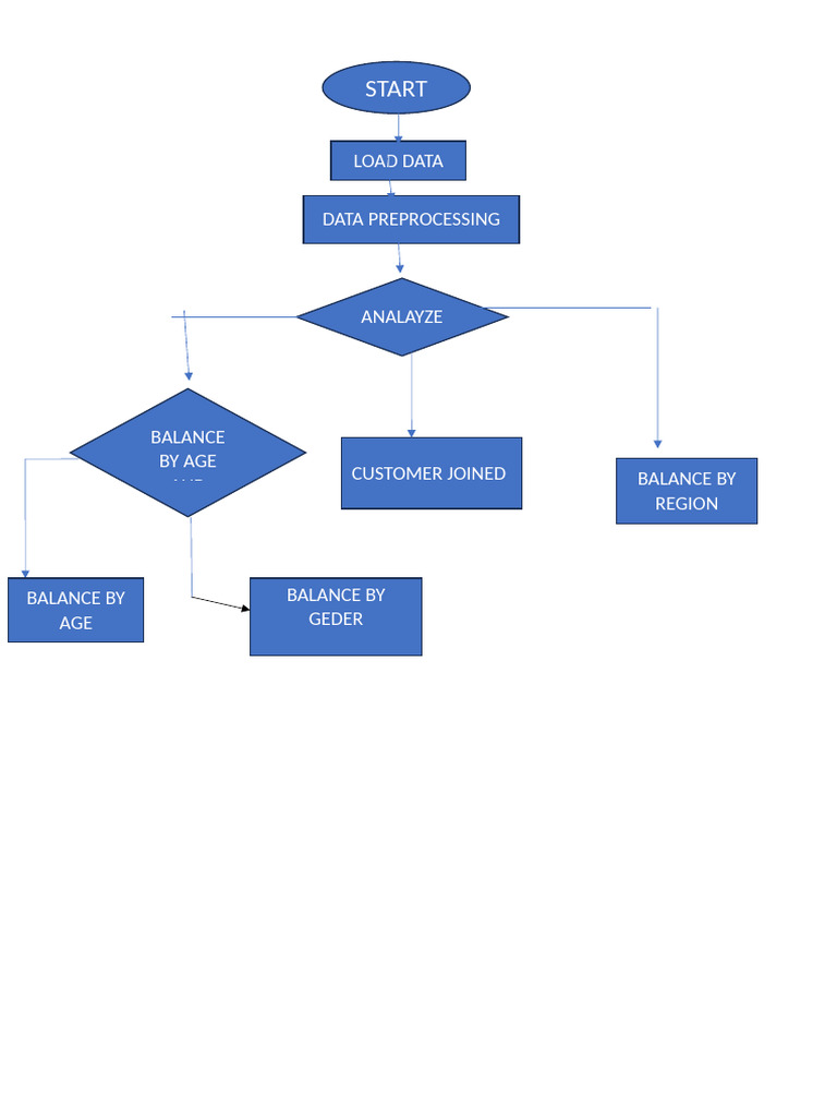 Flowchart | PDF