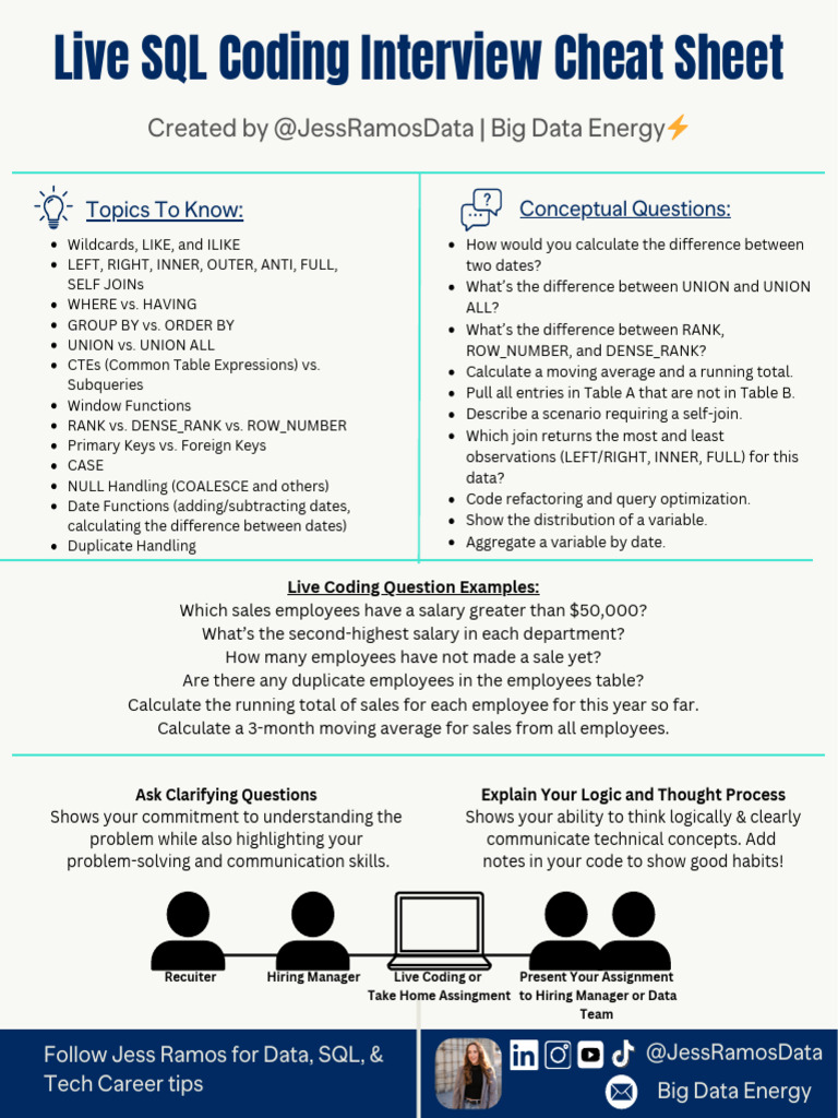 Bde SQL Interview Cheat Sheet | PDF