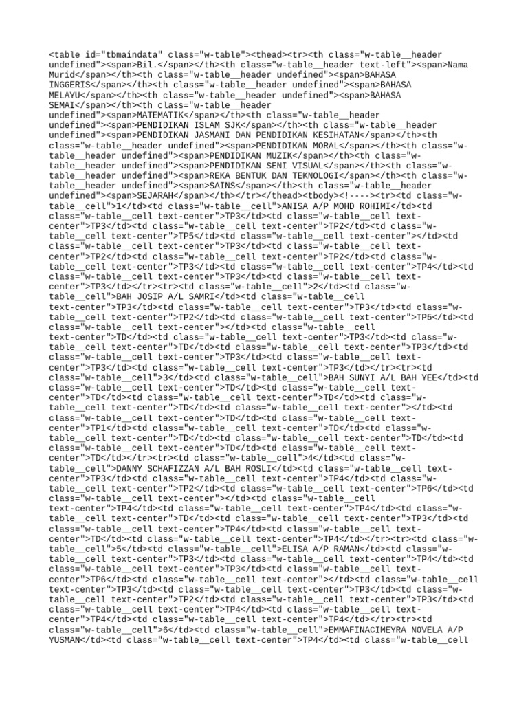 Analisis Rawdata PBD | PDF