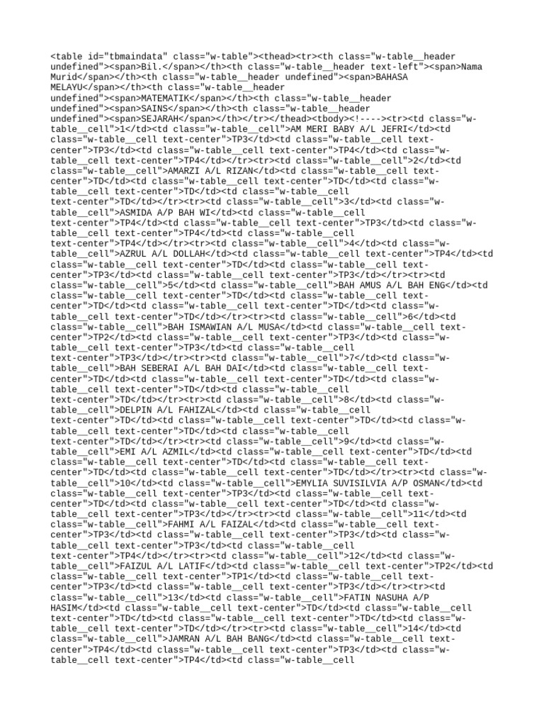 Analisis Rawdata PBD | PDF