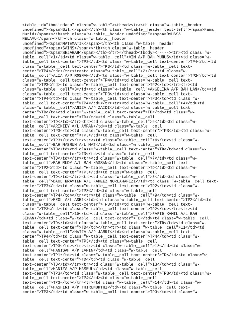 Analisis Rawdata PBD | PDF