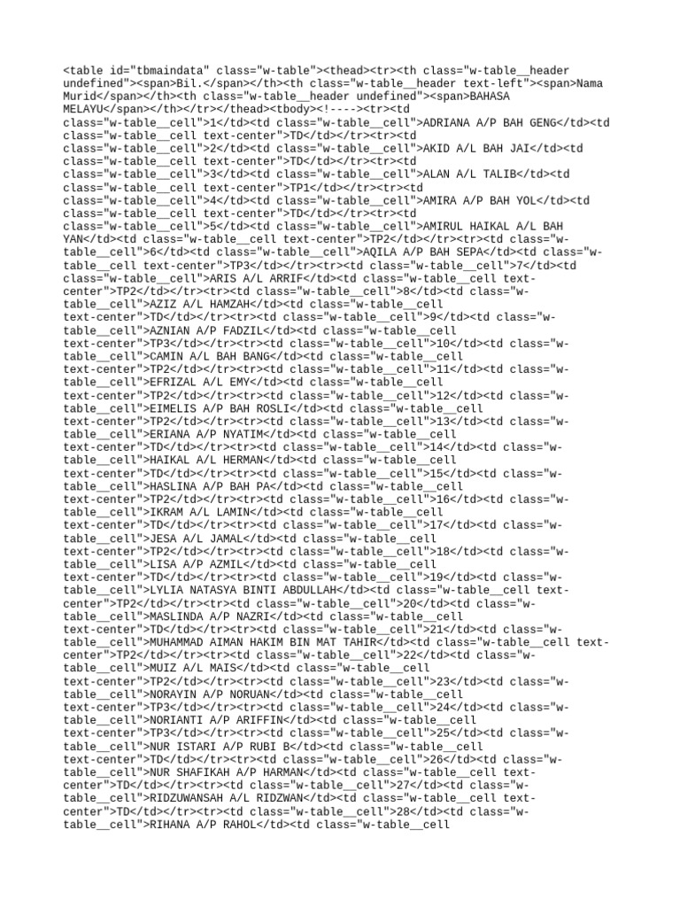 Analisis Rawdata PBD | PDF