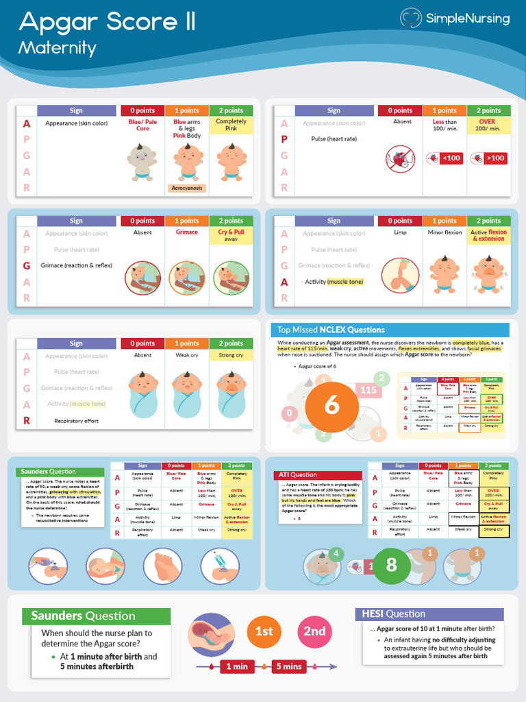 1 - Apgar Score 2 | PDF