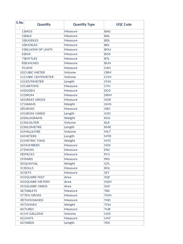 Unit of Measurements | PDF