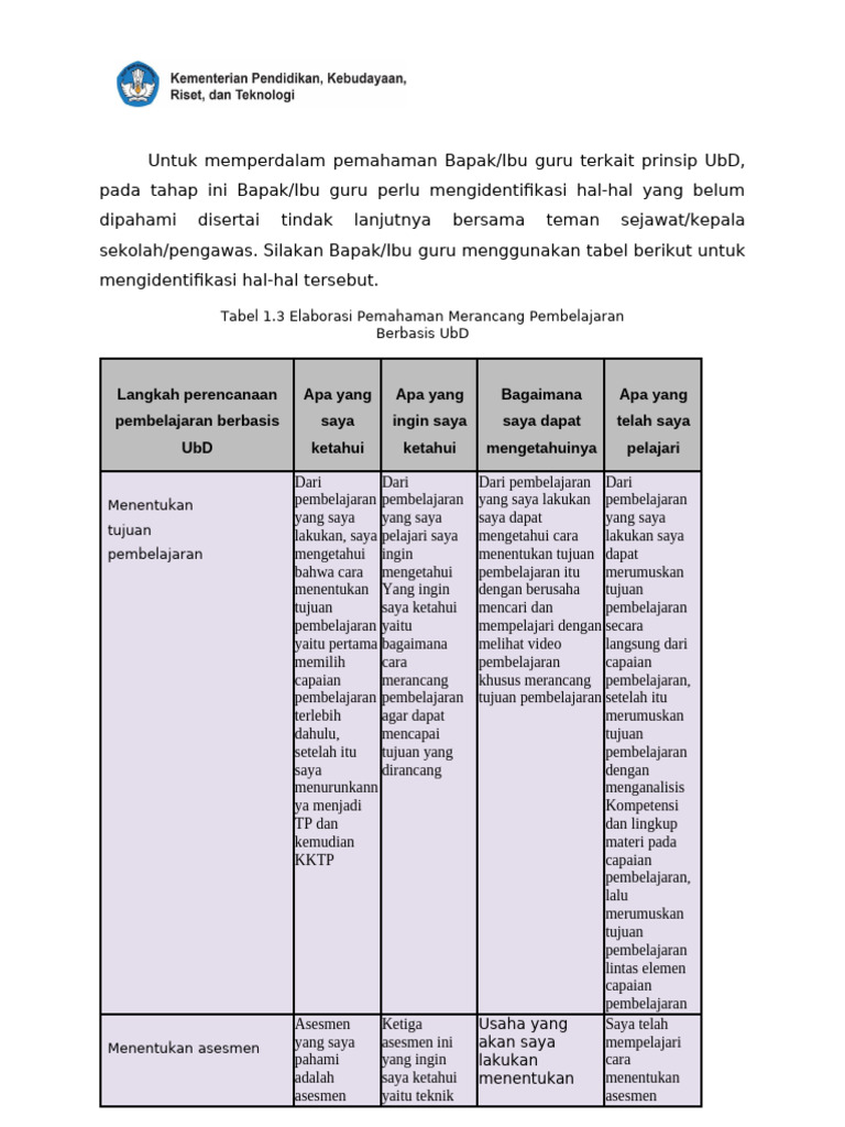 PPA Umum Topik 1 Teks 4 Tantangan Merancang Pembelajaran | PDF