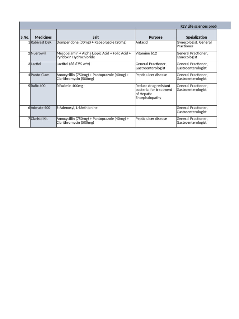 RLV Product Details With Costing | PDF
