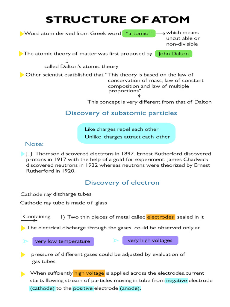 Structure of Atom | PDF