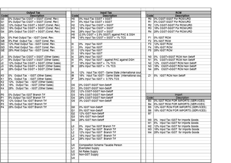 GST Tax Code | PDF