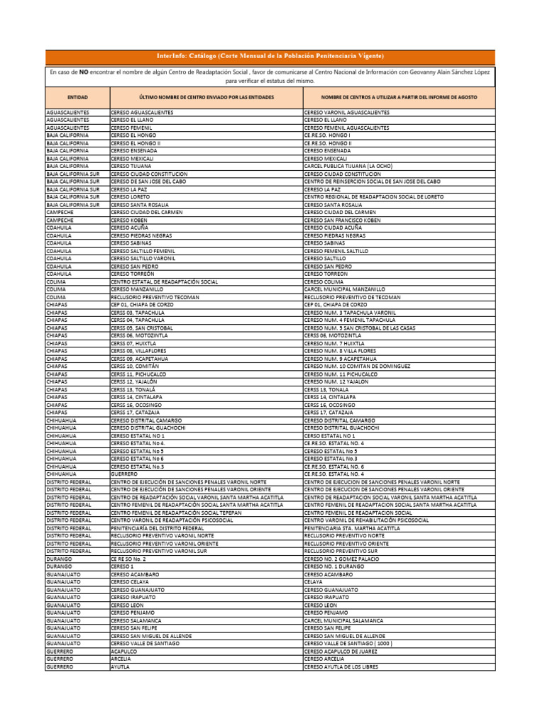 Catalogo InterInfo CMPPV - V2 | PDF
