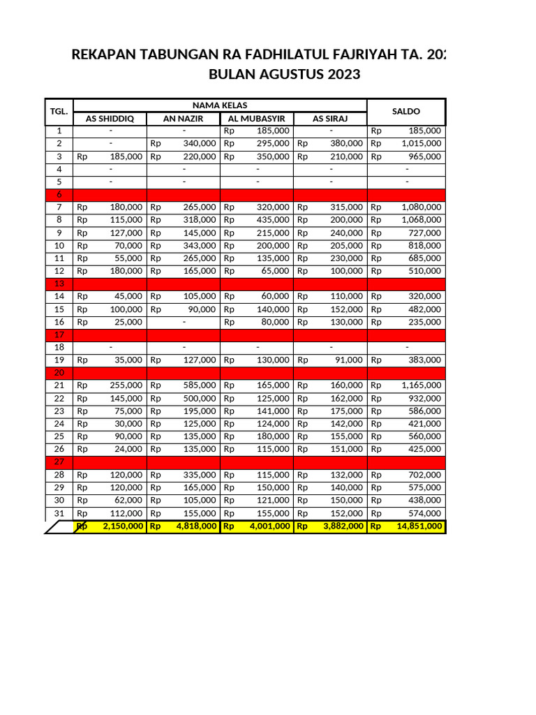 Rekapan Tabungan Besar Ra 23-24 | PDF